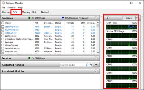 What Does Unparking Cores Do In Windows 10 In Depth Facts