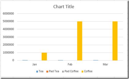 Stop Excel From Overlapping Columns On Second Axis Data Series Excel