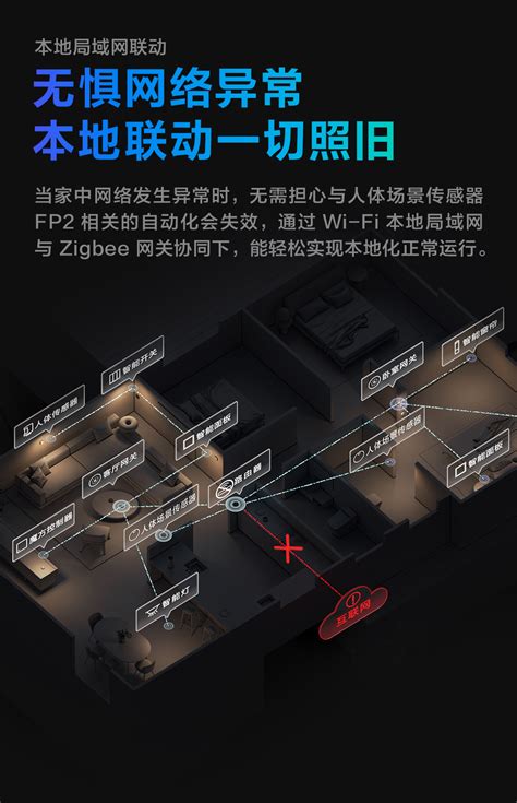 人体场景传感器 fp2 aqara 全屋智能