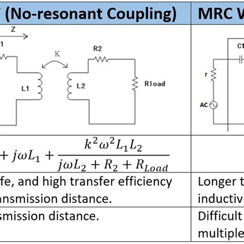 Comparison Of Siso Simo Miso And Mimo Download Scientific Diagram
