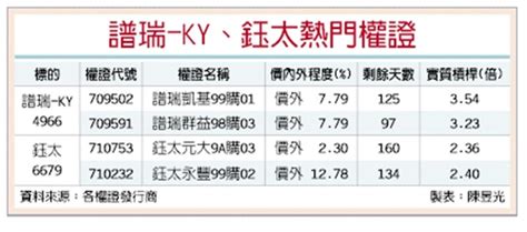營運喊衝 譜瑞、鈺太錢景亮 證券 工商時報
