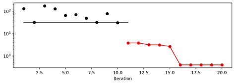 15 sequential parameter optimization using scipy optimizers