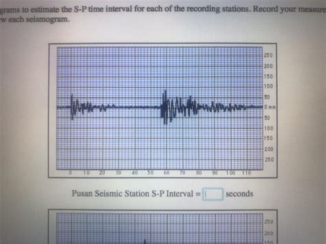 Solved Grams To Estimate The S P Time Interval For Each Of Chegg Com