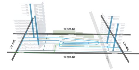 Bp Architecture And Models Circulation Diagram Facebook