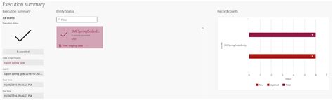Dynamics Ax Blog Building And Consuming Data Entities In Dynamics 365