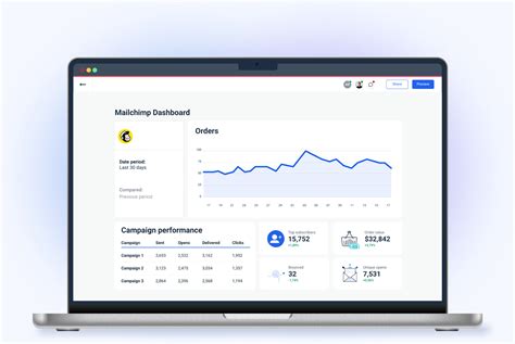 Mailchimp Dashboard Template Whatagraph
