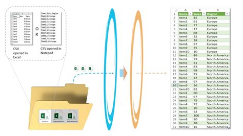 Combine Csv Files With Power Query Youtube