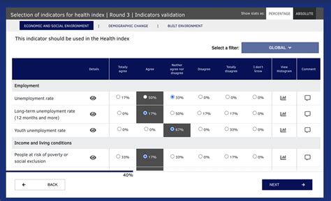 Delphi Survey Software Welphi Optimize Participation