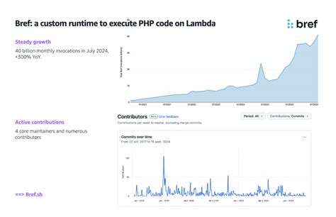 How To Run Php On Aws Serverless Architecture Part 2 Introducing Bref Runtime Dev Community