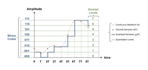 Figure 2 Electronics Lab Com