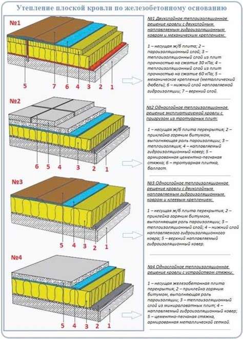 Плитный утеплитель для кровли – Утепление плоских крыш. Технология ...