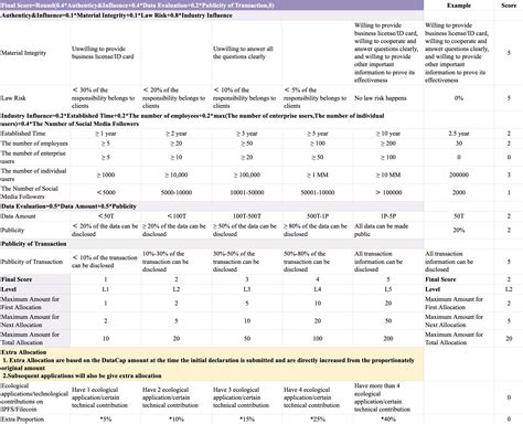 Notary Application Binghe Web3 0 Lab · Issue 699 · Filecoin Project Notary Governance · Github