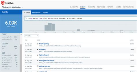 Monitor Windows Registry Changes With Qualys File Integrity Monitoring Qualys