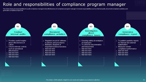Compliance Program Powerpoint PPT Template Bundles PPT Presentation