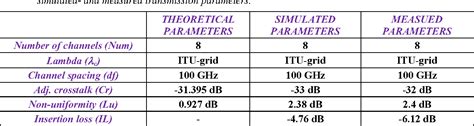 table 1 from application of awg parameters tool in design of colourless