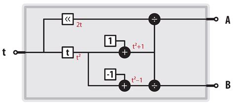 Orientation Modeling Using Quaternions And Rational Trigonometry