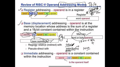 Lecture 4 Arithmetic Risc V Part1 2024 Youtube