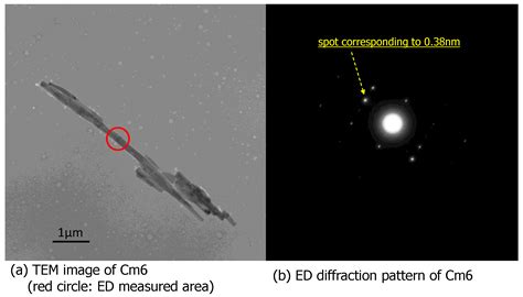 Highly Efficient One Pot Synthesis Of Hexakis M Phenyleneimine