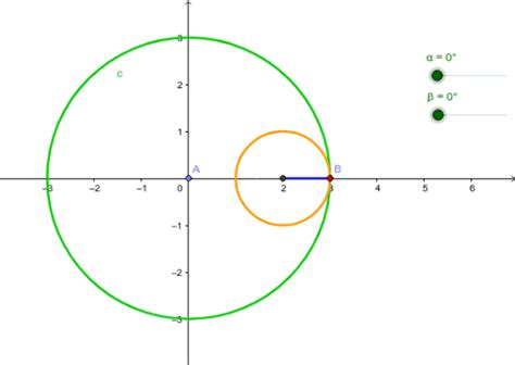 Hypocycloid Geogebra