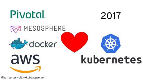 Kubernetes Your Next Application Server Ppt Kubernetes Your Next Application Server Ppt