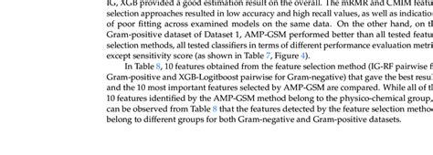 Performance Metrics Of Different Feature Selection Techniques With 10