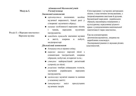 Навчальна програма з інтегрованого курсу Мистецтво 5 6 клас музичне мистецтво НУШ на