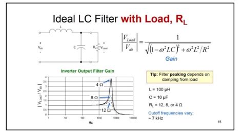 Solved Ideal Lc Filter With Load Rl Gain Inverter Output