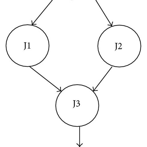 A Dag Workflow Model B Matrix Representation Of Computation And