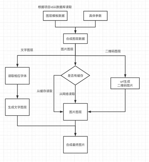 前端竟然用Golang 动态生成图片 轻识