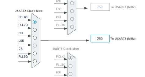 Uart Configuration Directly With Registers Nucleo Stmicroelectronics Community
