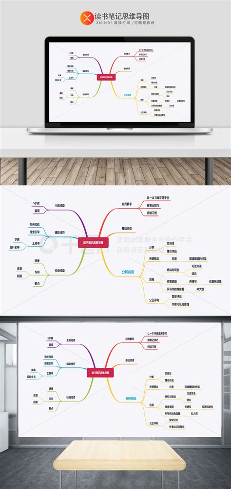 读书笔记word模板 简洁实用读书笔记xmind思维导图 免费下载 祝福语实用范文 Xmind格式 编号35442672 千图网