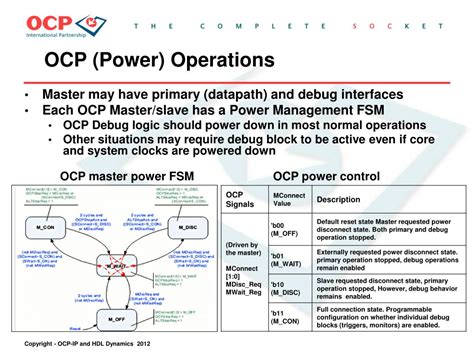 PPT OCP Debug Power Management PowerPoint Presentation Free Download ID