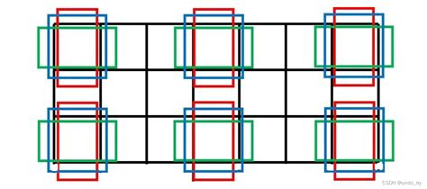 经典目标检测yolo系列 二 yolov2算法详解 csdn博客