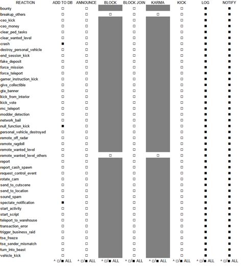 improving yimmenu · yimmenu yimmenu · discussion 1286 · github