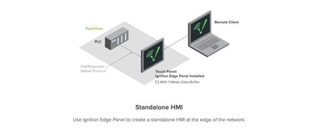 Sherelyn Arellano On Linkedin Controtek Ignitionscada Ignition Scada Hmi Edgecomputing Plc