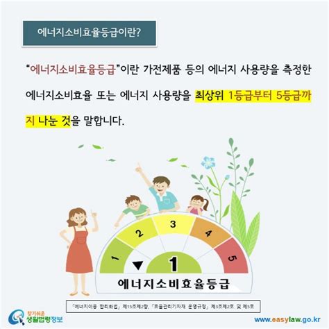 카드뉴스 가정에너지 절약 가전제품에 에너지소비효율등급 표시가 있는데요 어떻게 확인하면 되나요 찾기쉬운 생활법령정보