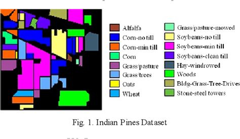 figure 1 from classification of hyperspectral images using edge preserving filter and nonlinear