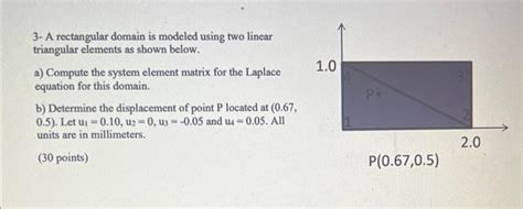 Solved 3 A Rectangular Domain Is Modeled Using Two Linear