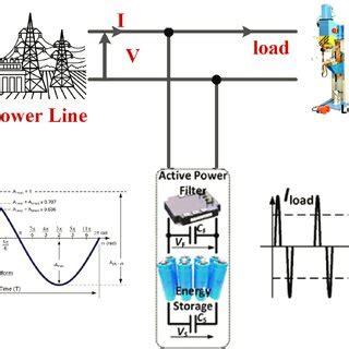 Active Filter Design And Methodology Download Scientific Diagram