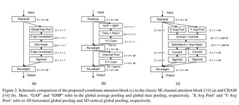 Coordinate Attention For Efficient Mobile Network Design Csdn博客