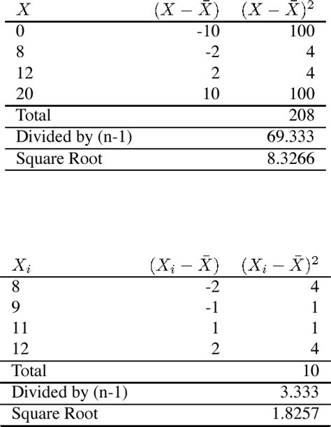 Pdf A Tutorial On Principal Components Analysis Semantic Scholar
