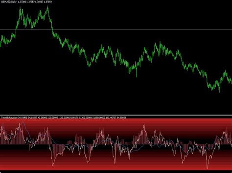 Question About Line Colors Forex Trading Strategies Mql4 And