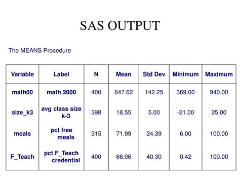 Ppt Chapter 2 Simple And Multiple Regression Powerpoint