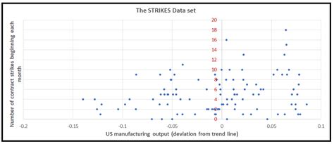 The Poisson Hidden Markov Model Part 2 Implementation Time Series Analysis Regression