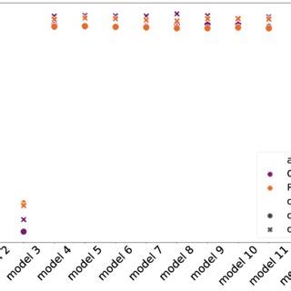 Maximum Error Across Models And Datasets Download Scientific Diagram