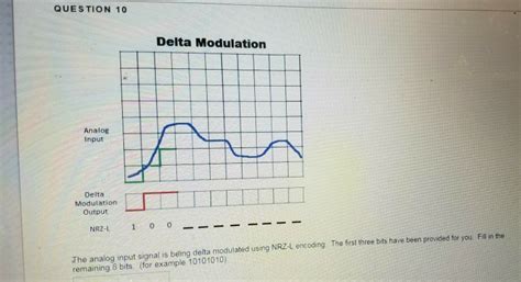 Solved Question 10 Delta Modulation Analog Input Modulation