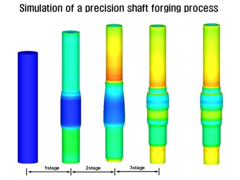 Cold Forging Simulation Of A Precision Shaft Forging Process Afdex Metal Forming Simulation Cold Forging Simulation Of A Precision Shaft Forging Process Afdex Metal Forming Simulation