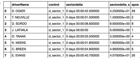 Detecting Features In Data Using Symbolic Coding And Regular Expression