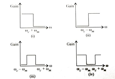 Frequency Response Definition For Dummies At Lachlan Legge Blog