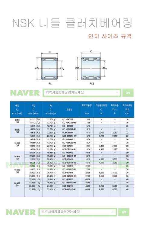 Nsk 니들클러치베어링 원웨이베어링 규격 네이버 블로그